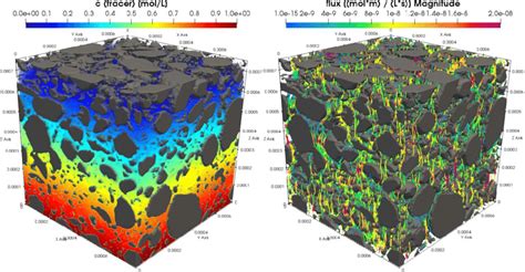 Tracer Concentration Profile Left And Diffusive Flux Streamlines