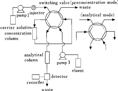 Figure 1 From Determination Of Cobalt In Natural Water As A 2 5 Bromo