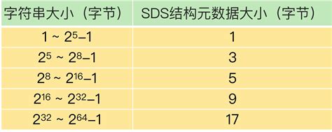 加餐 06 redis的使用规范小建议 md