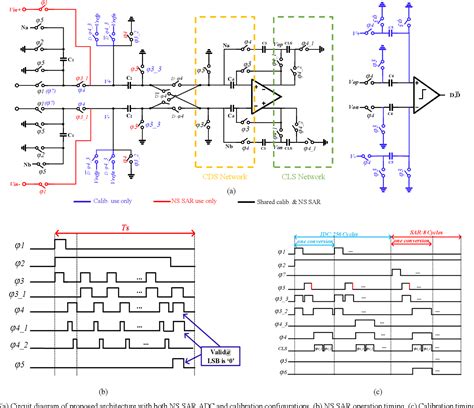 Figure 1 From Noise Shaping Sar Adc Using A Two Capacitor Digitally Calibrated Dac With 851 Db