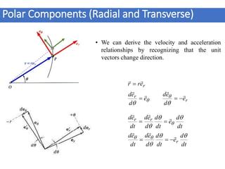 Polar Coordinates Pptx