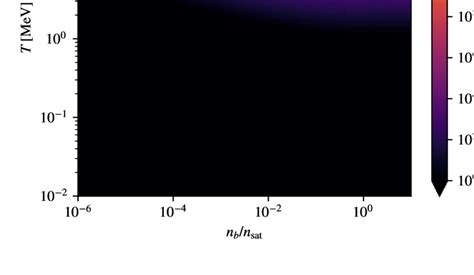 Plot Of A For The Apr Equation Of State Used In [29] The Restoring