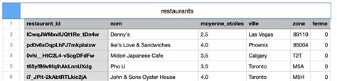 Python Pandas How To Add Column Representing The Intersection Of 2
