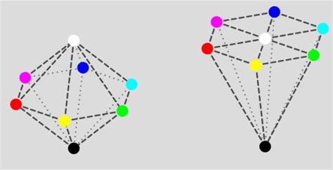 Color Notes Color Spaces Helpful