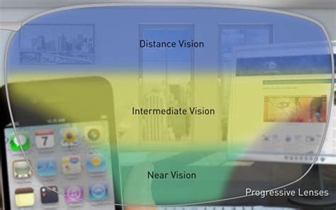 Progressive Lenses Mary Washington Eye Care Center