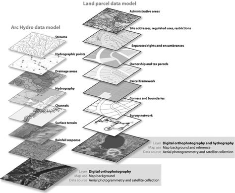 An Exemplary Illustration For Overlap Mapping 11 Download Scientific Diagram