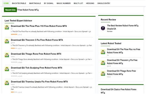 Budi Setiawan 5 Star Featured Members