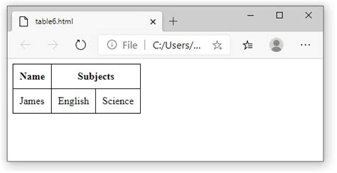 Creating HTML Tables Tutorial With Examples Shiksha Online