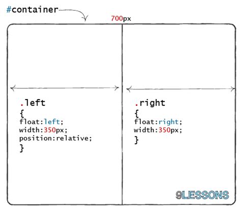 New Twitter Design With Css And Jquery