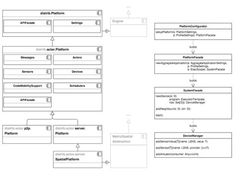 Aggregate Programming In Scala Ppt