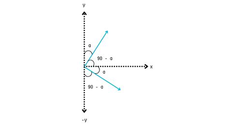 Qubits Vs Classical Bits What Is A “bit” By Jay Pandit Quantum Computing Series Medium