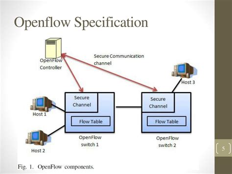 Ppt Network Innovation Using Openflow A Survey Powerpoint Presentation Id2388603