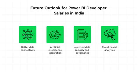 Power Bi Developer Salary In India 2025 Complete Guide