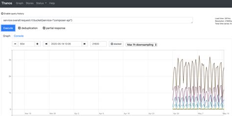 Query Staleness Problem · Issue 2608 · Thanos Iothanos · Github
