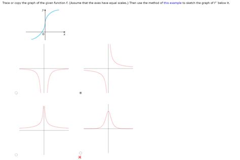 Solved Trace Or Copy The Graph Of The Given Function F Chegg