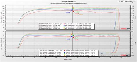 Polaris Rzr Pro Xp And Turbo R Pro S Codeshooter Ecu Power Flash Evolution Powersports Llc