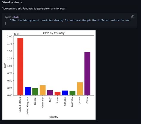 Bhaskara Reddy Sannapureddy On Linkedin Pandasai