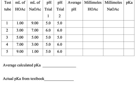 Solved Average Calculated PKaActual PKa From Textbook Chegg Com