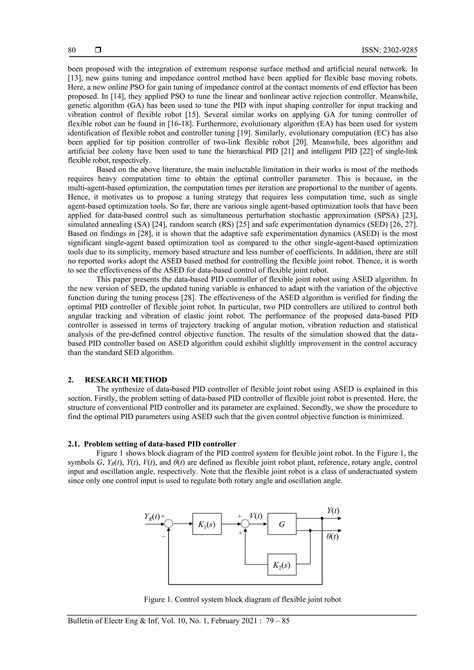 Data Based Pid Control Of Flexible Joint Robot Using Adaptive Safe