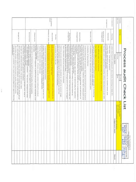 Revised Process Audit Check Sheet Pdf