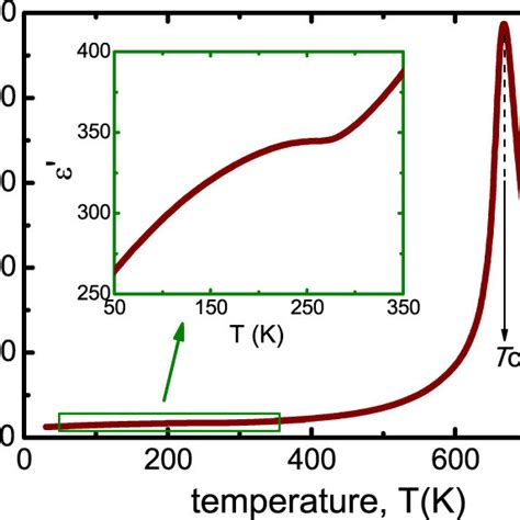 Typical Relaxation Data Representation Logarithm Of Relaxation Time