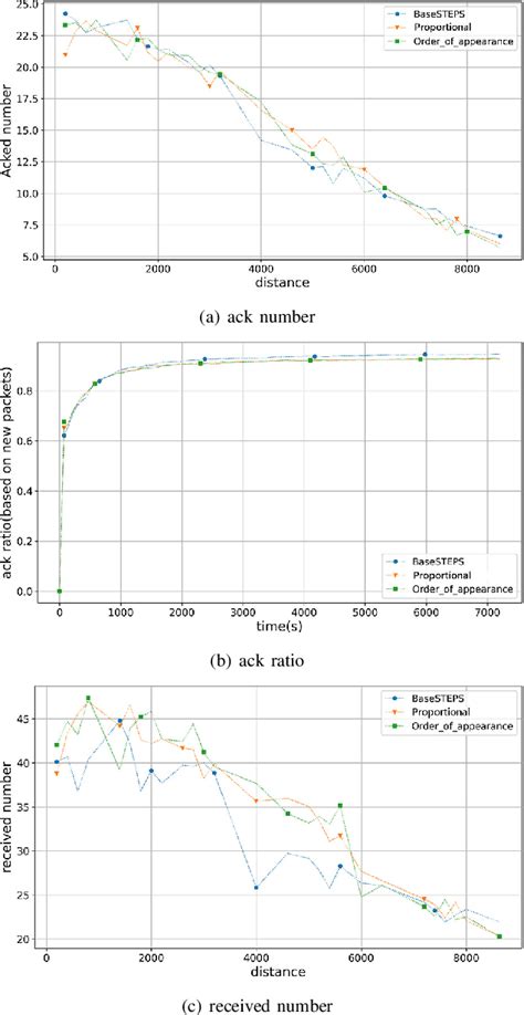 Figure 2 From An Mdp Model Based Initial Strategy Prediction Method For