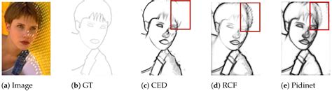 Edge Detection Via Fusion Difference Convolution