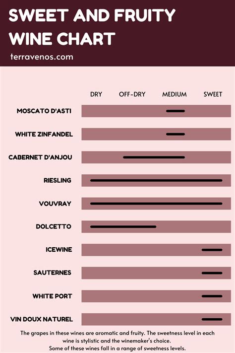 Red Wine Sweetness Chart Printable 58 Off