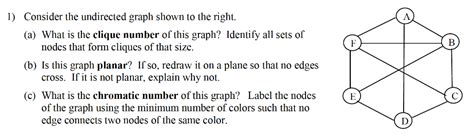 consider undirected graph shown right 1 clique number graph identify