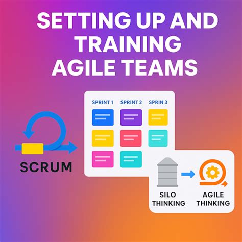 2025 Setting Up And Training Agile Teams Jasons Humble Abode