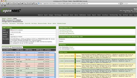 Powerful And Robust Notification System With Opennms