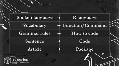 Learning R Programming Bioinformatics For All