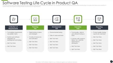 Software Testing Life Cycle In Product Qa Mockup Pdf