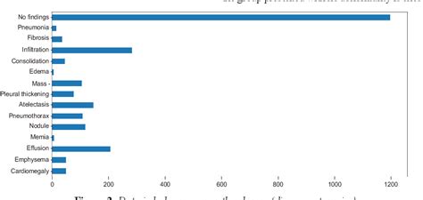 Figure 1 From Development And Validation Of A Machine Learning System For Analysis And