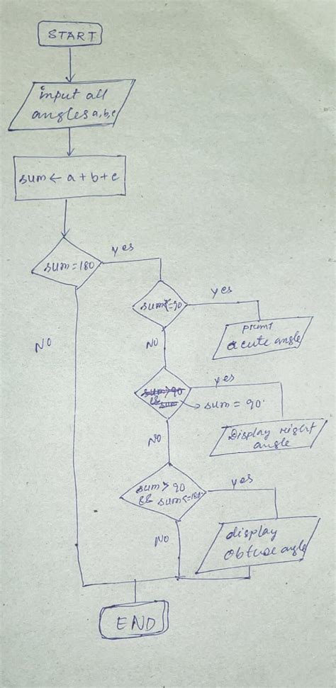 Input Three Angles Of A Triangle And Check Whether A Triangle Is Possible Or Not If Possible