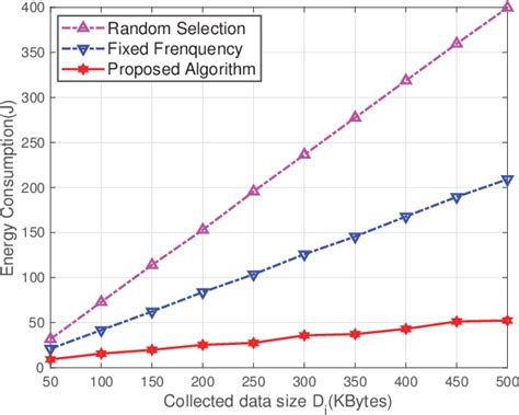 Figure 2 From Energy Efficient Resource Allocation In Uav Based Mec System For Iot Devices