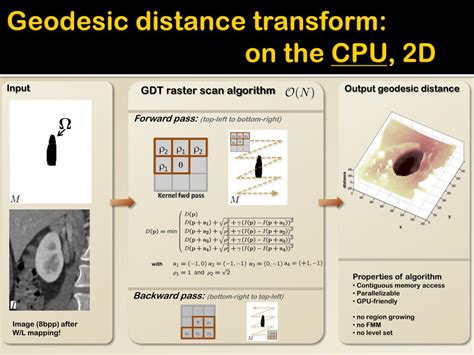 Ppt Interactive Geodesic Segmentation Of N Dimensional Medical Images On The Graphics