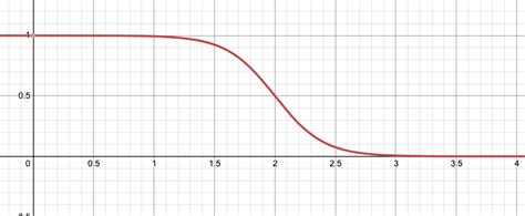 Less Is More Engineering Data Warehouse Efficiency With Minimalist Design Uber Blog