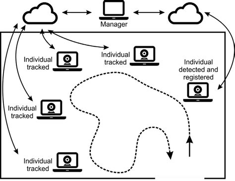 Agents With Specific Computer Vision Tasks Such As Detection