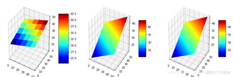Python三维坐标轴方向 Python画三维坐标轩辕的技术博客51cto博客 Python三维坐标轴方向 Python画三维坐标轩辕的技术博客51cto博客
