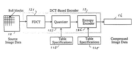 Discrete Cosine Transform Patented Technology Retrieval Search Results