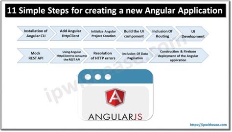 11 Simple Steps For Creating A Brand New Angular Application Ip With Ease