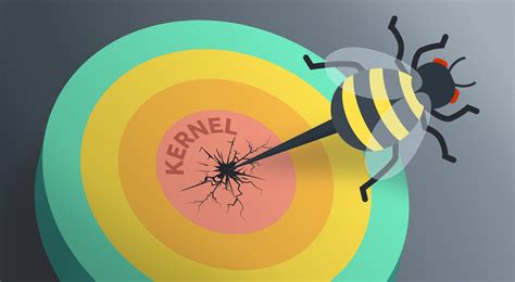 Ebpf Offensive Capabilities Get Ready For Next Gen Malware Sysdig Rsysdig