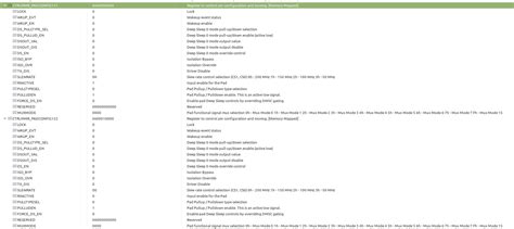 AM6548 TI RTOS R5F How To Access Other UARTs From R5F Core Processors Forum Processors