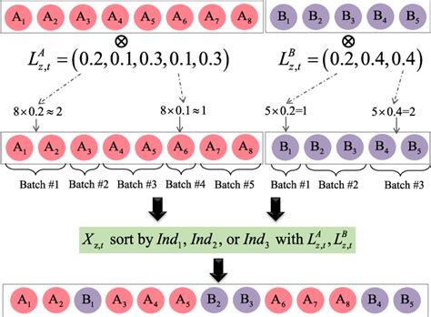 Figure 1 From Scheduling Of Continuous Annealing With A Multi Objective Differential Evolution