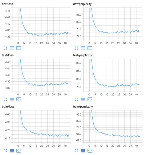 Hred Tensorflow — Cotk Documentation