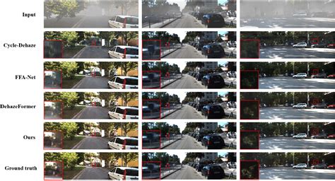 Figure From An Interpretable Image Denoising Framework Via Dual Disentangled Representation