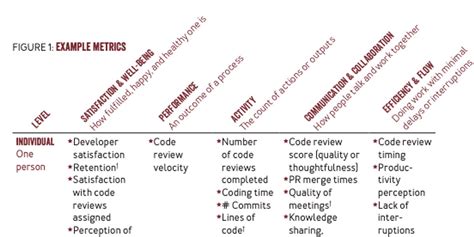 Rdel 6 Software Engineering Productivity How Do You Measure It Part Ii
