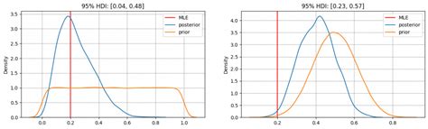 On The Origins Of Bayesian Statistics Quantdare