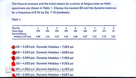 Solved The Flexural Stresses And The Initial Moduli For A